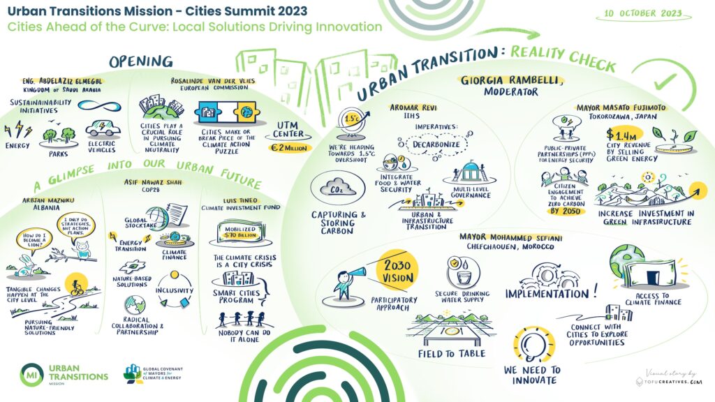 UTM Global Innovation Summit 2023 – UTM