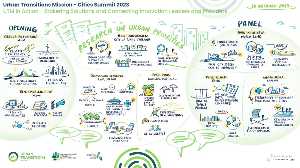 UTM Global Innovation Summit 2023 – UTM